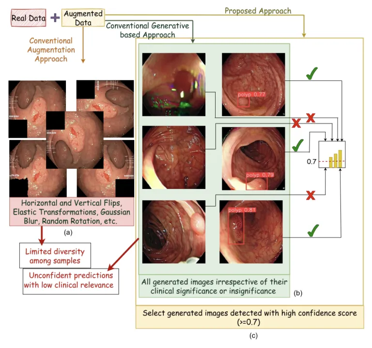 ControlPolypNet: Towards Controlled Colon Polyp Synthesis for Improved ... ControlPolypNet: Towards Controlled Colon Polyp Synthesis for Improved ...